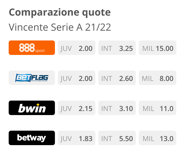 Quote maggiorate di tutti i bookmakers per oggi
