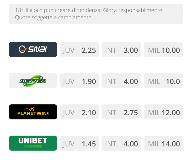 Quote scudetto SNAI 2022/23 - Quote vincente Serie A